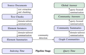 LightRAG: Simple and Fast Alternative to GraphRAG