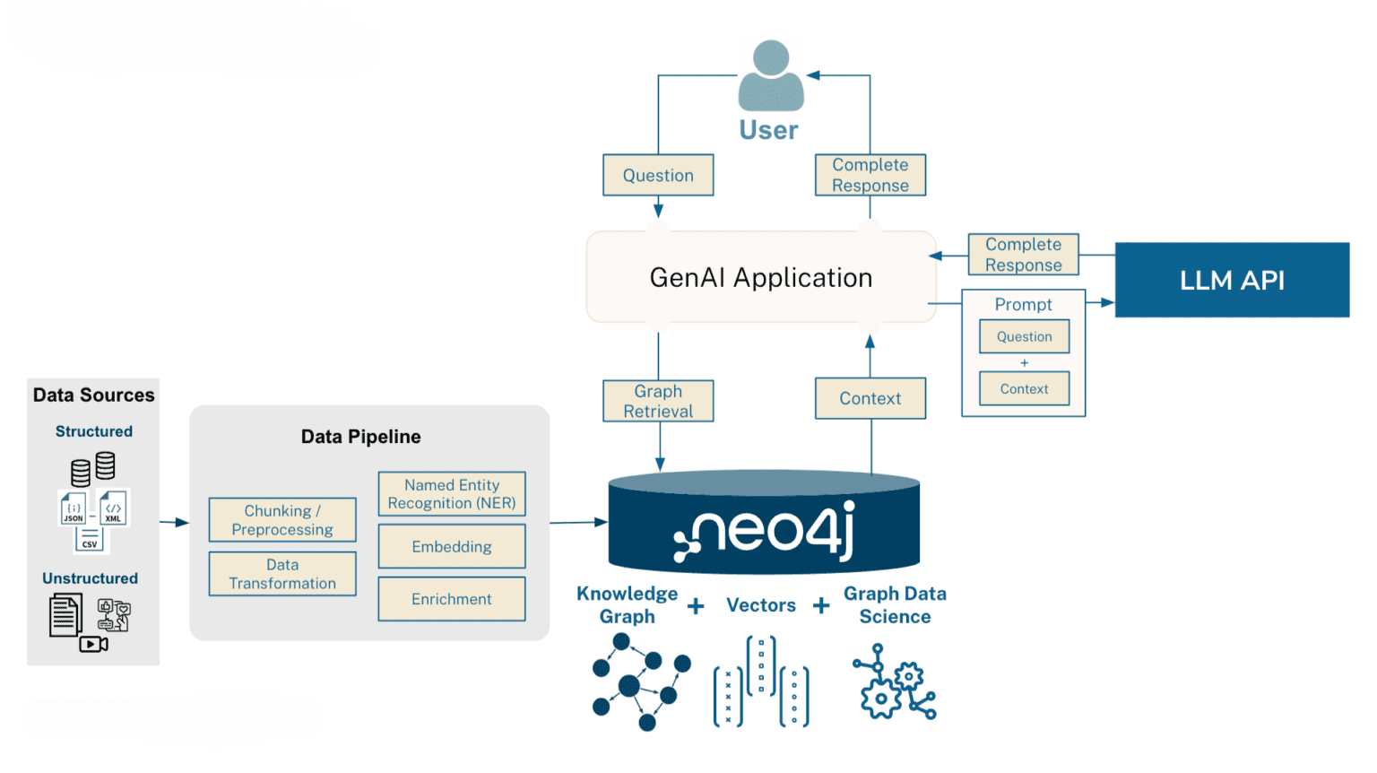 LightRAG: Simple and Fast Alternative to GraphRAG