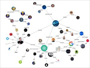 LightRAG: Simple and Fast Alternative to GraphRAG