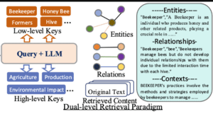 LightRAG: Simple and Fast Alternative to GraphRAG