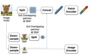Depth Pro Explained: Sharp, Fast Monocular Metric Depth Estimation