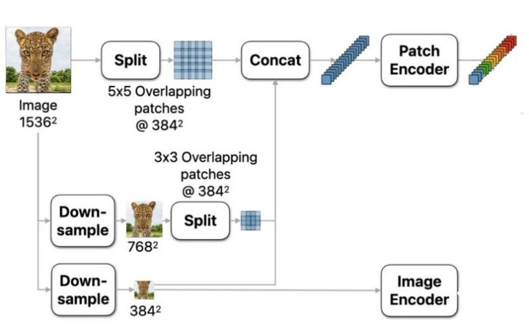 Depth Pro Explained: Sharp, Fast Monocular Metric Depth Estimation