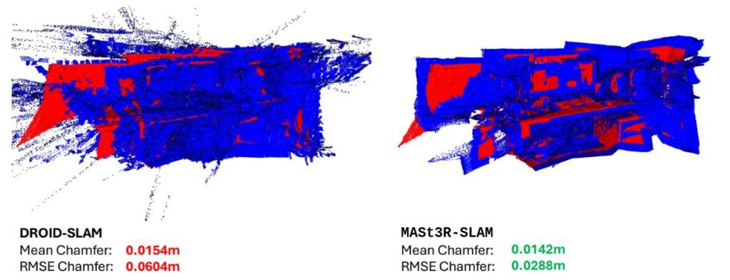 MASt3R-SLAM: Real-Time Dense SLAM with 3D Reconstruction